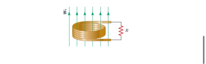 Solved 2) A circular coil is made of 190 coiled copper wire | Chegg.com