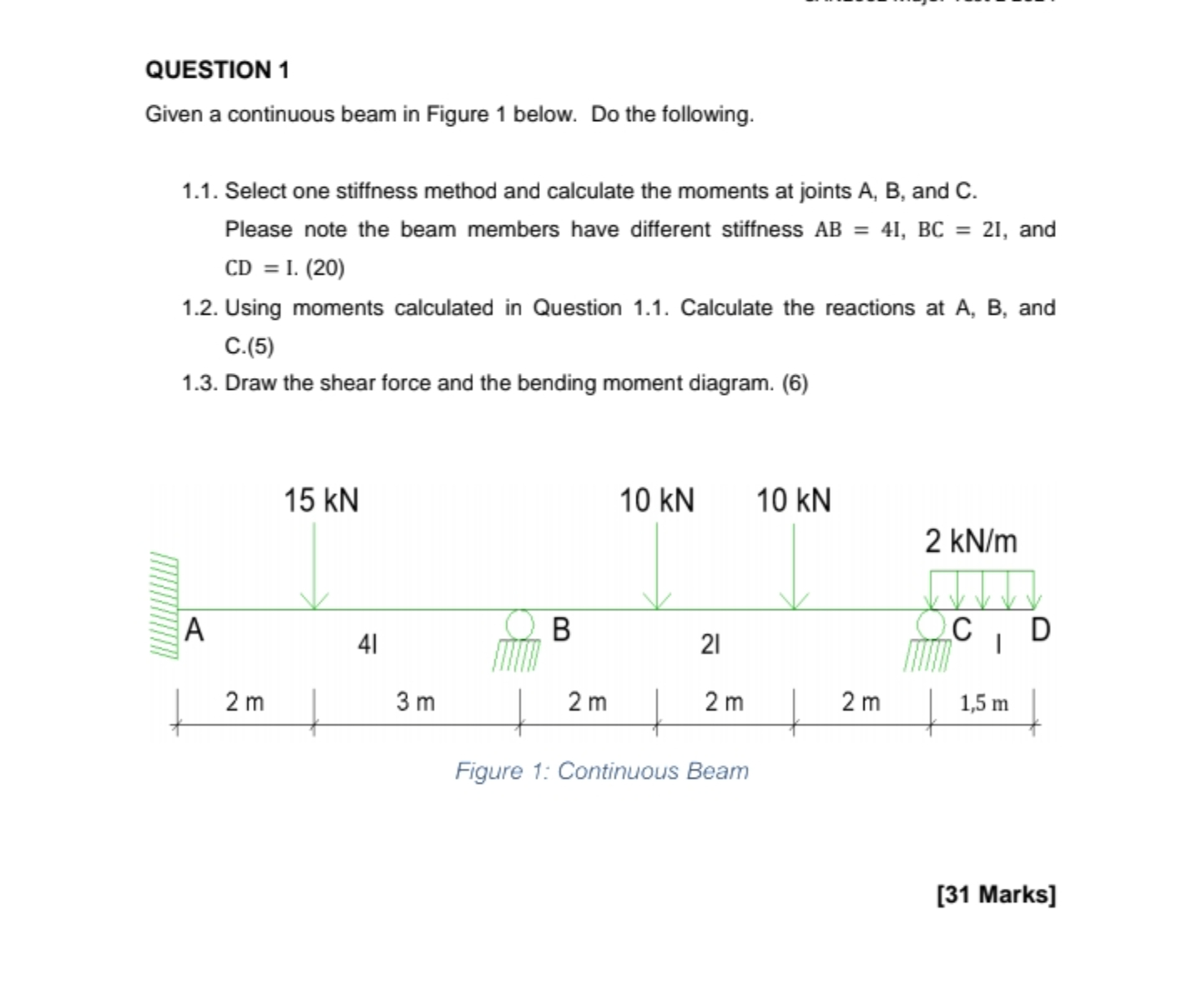 Solved QUESTION 1Given a continuous beam in Figure 1 ﻿below. | Chegg.com