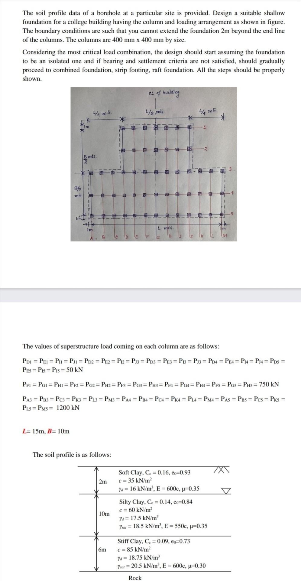Solved The soil profile data of a borehole at a particular | Chegg.com