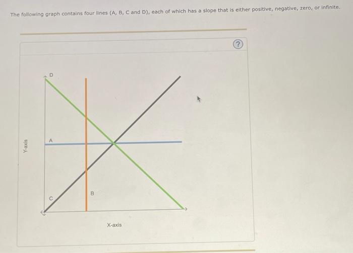 Solved The following graph contains four lines (A, B, C and | Chegg.com
