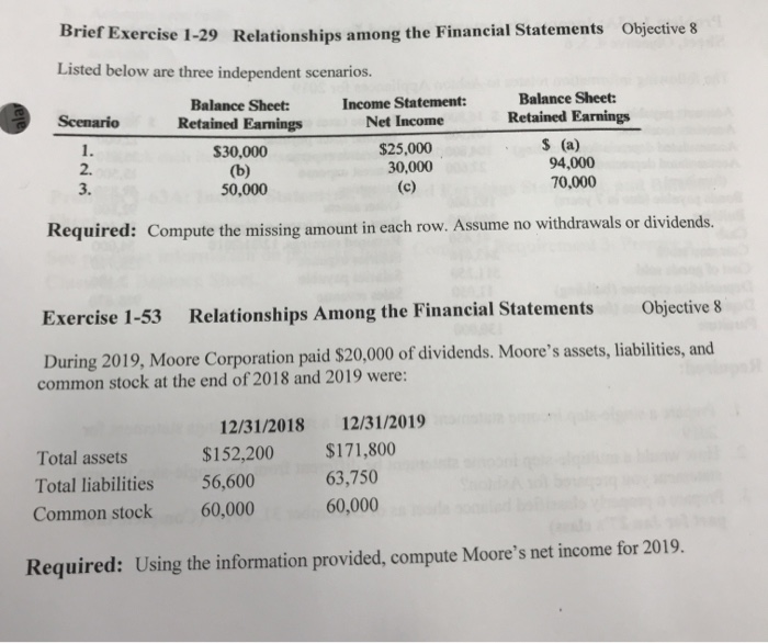 Solved Brief Exercise 1-29 Relationships among the Financial | Chegg.com