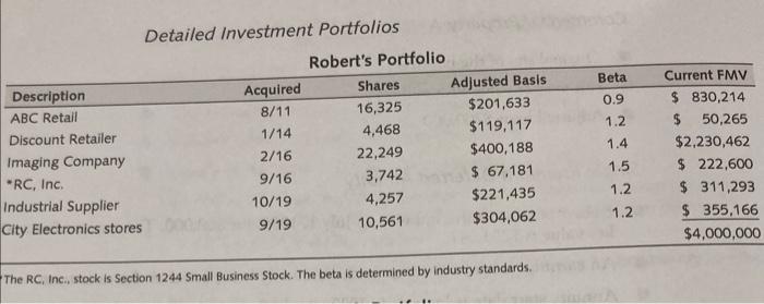Solved You review Robert's portfolio and have the following | Chegg.com