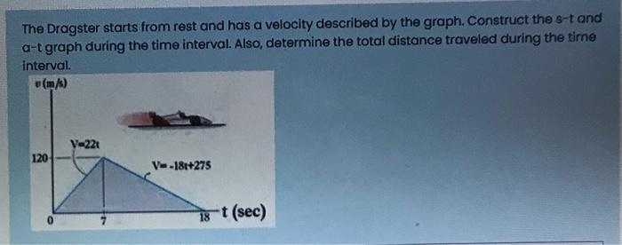 Solved The Dragster starts from rest and has a velocity | Chegg.com