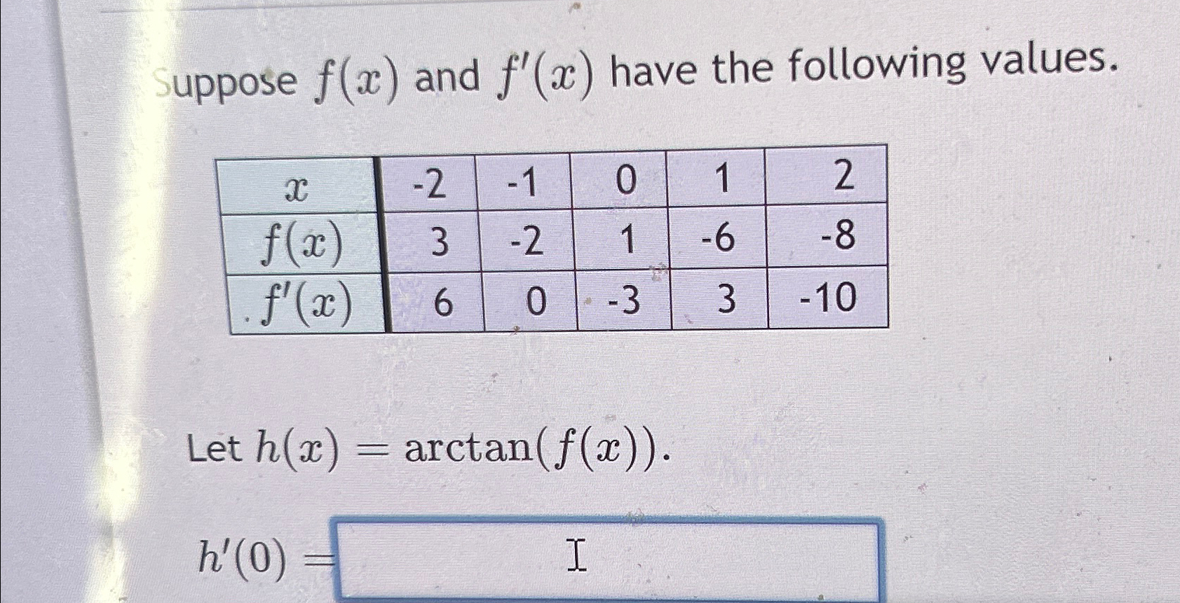 Solved Suppose f(x) ﻿and f'(x) ﻿have the following | Chegg.com