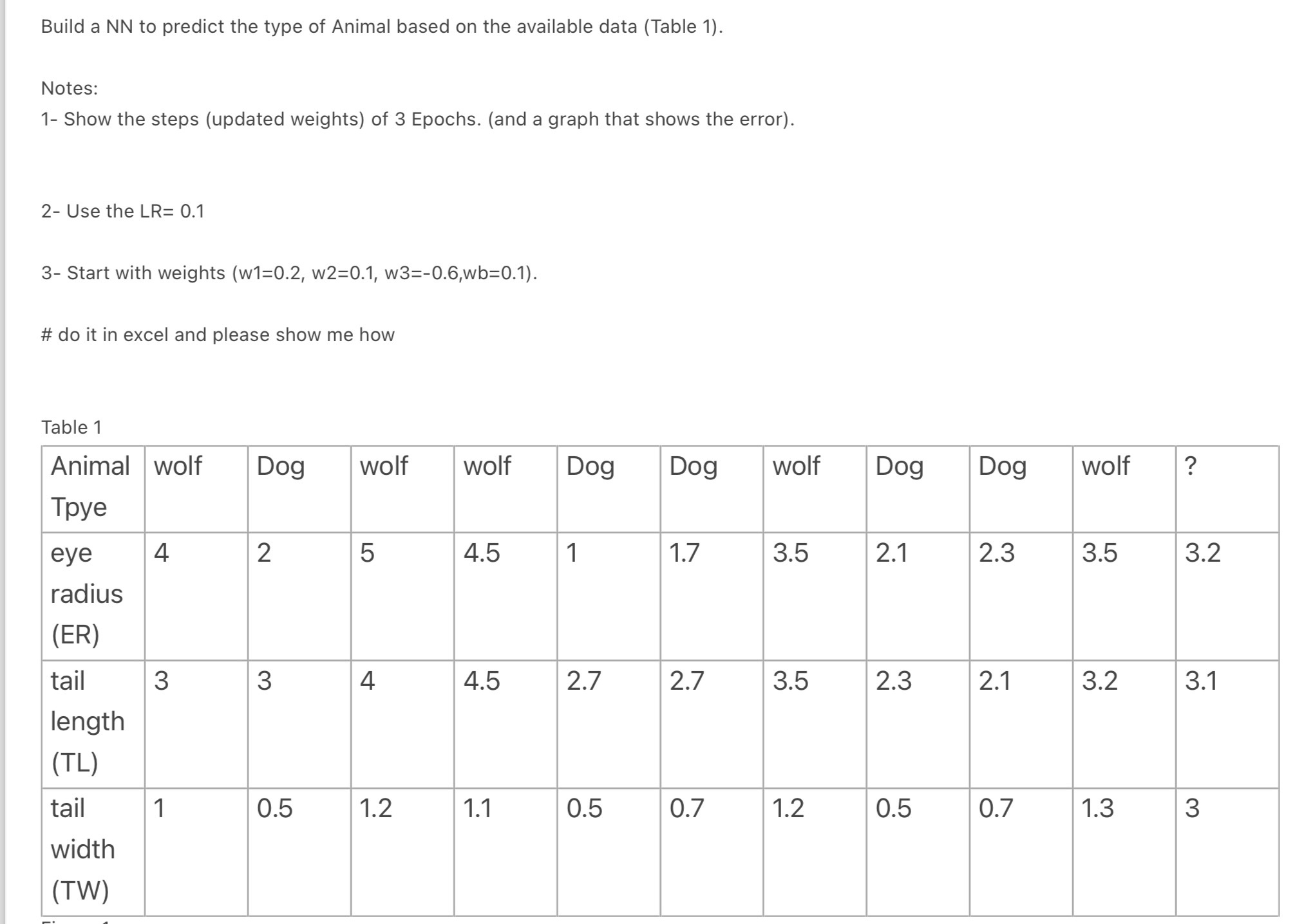 Solved Build a NN to predict the type of Animal based on the | Chegg.com