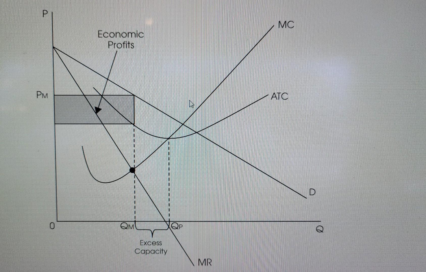 Solved Hi, in this photo, is the end point of excess | Chegg.com