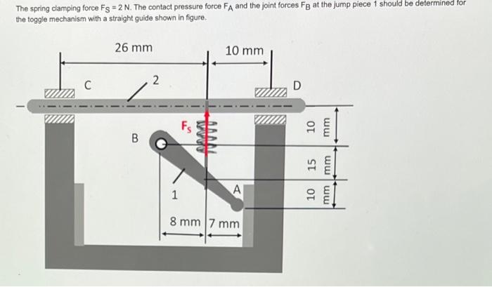 Solved The spring clamping force FS=2 N. The contact | Chegg.com