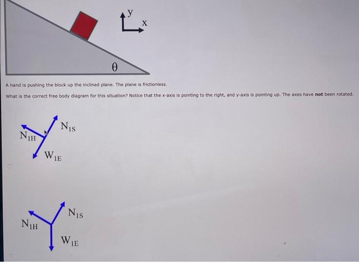 Solved У Ľ Х 0 A hand is pushing the block up the inclined | Chegg.com