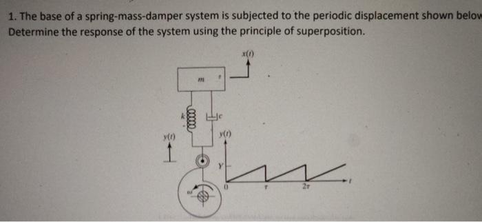 Solved 1. The base of a spring-mass-damper system is | Chegg.com