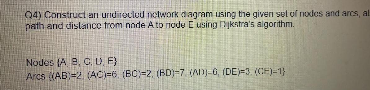Solved Q4) Construct an undirected network diagram using the | Chegg.com