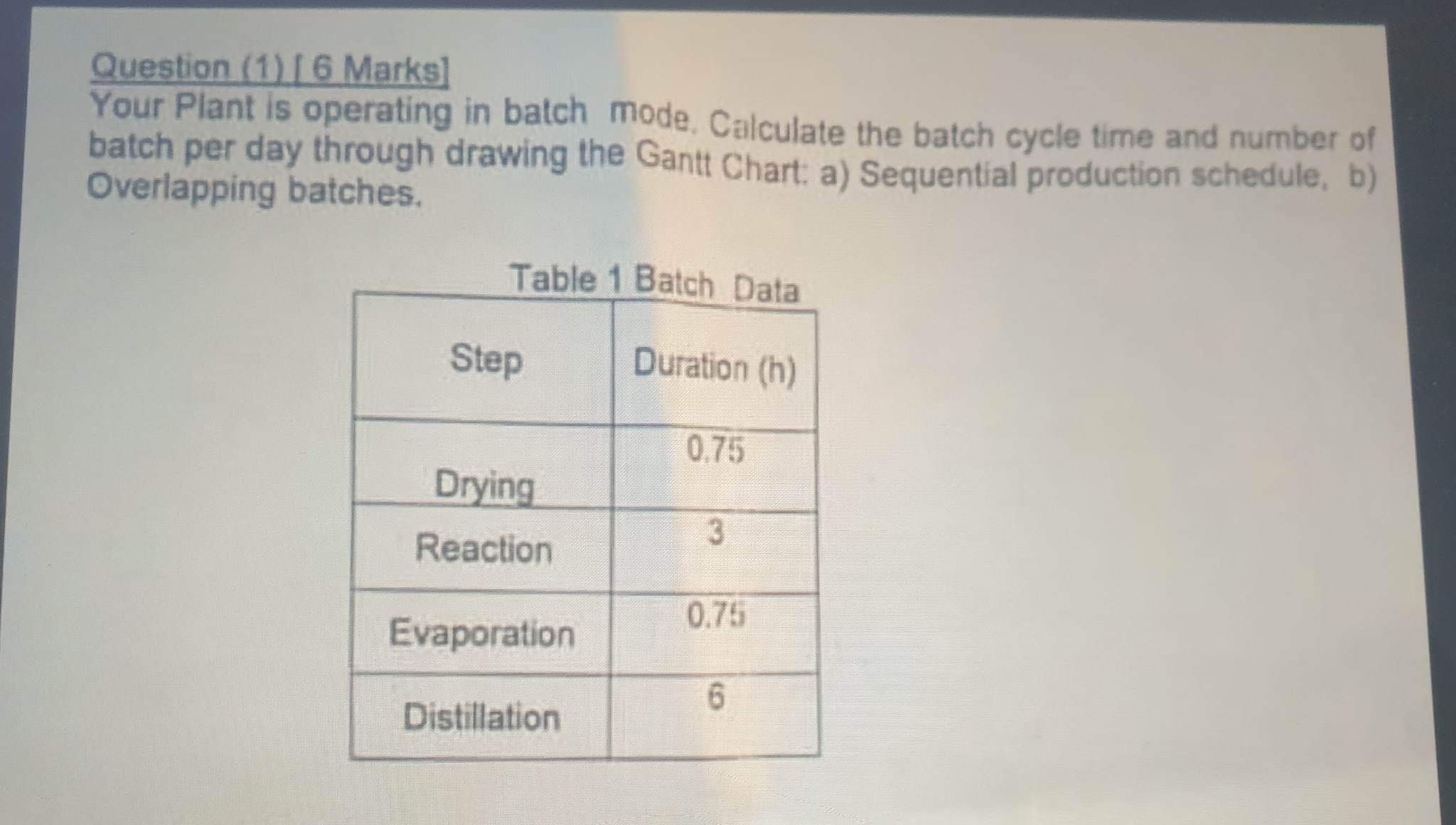 Solved Question (1) [6 ﻿Marks]Your Plant is operating in | Chegg.com