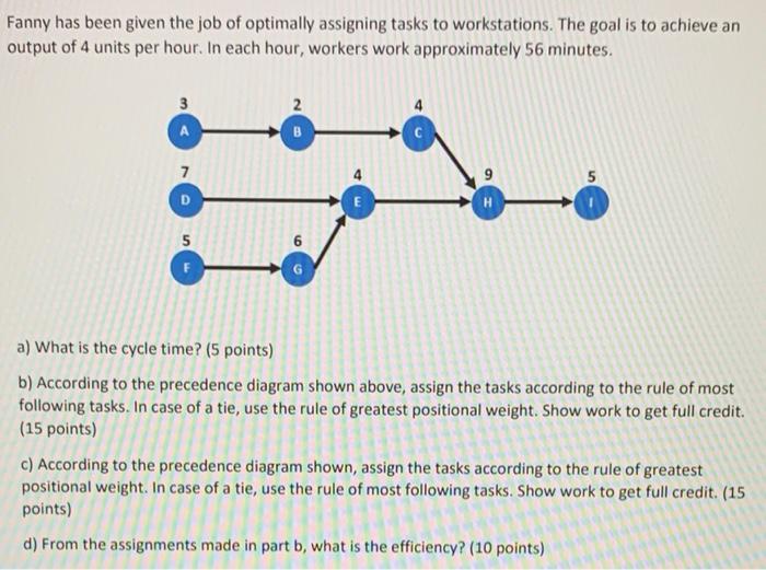 Solved Fanny has been given the job of optimally assigning | Chegg.com