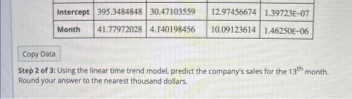 Solved Consider the following monthly sales data for an | Chegg.com