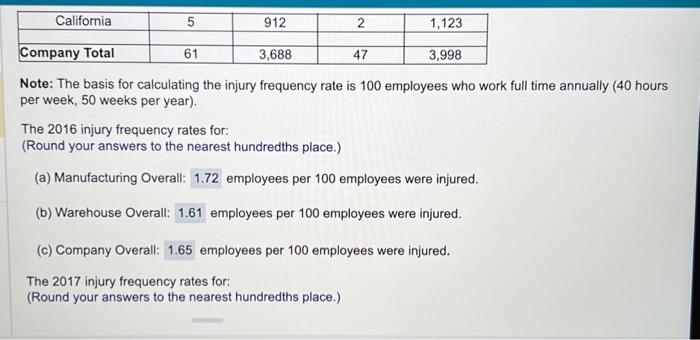 Solved Calculating Workplace Injury Frequency Rates All | Chegg.com