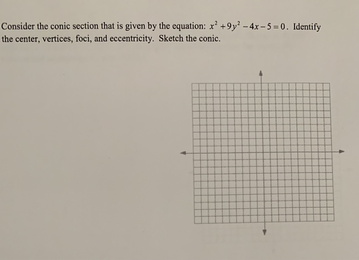 Solved Consider the conic section that is given by the | Chegg.com