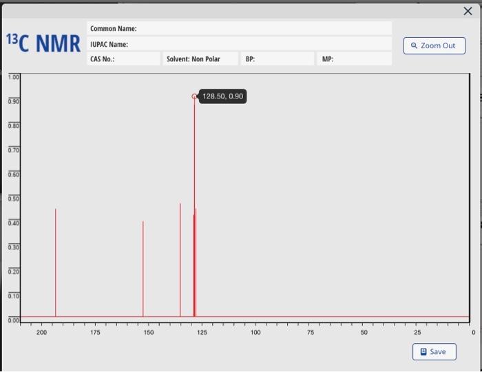 Solved Identify all of the peaks in the NMR spectrum and | Chegg.com