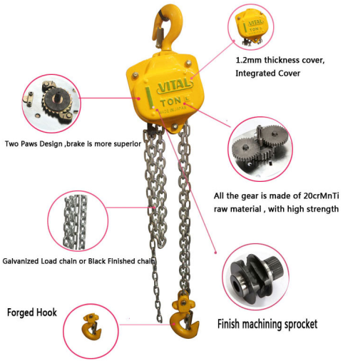 Solved Chain block system using the functions of | Chegg.com