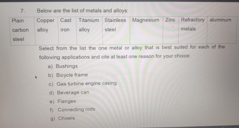 Solved 7. Plain Below are the list of metals and alloys: | Chegg.com