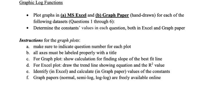 Solved Instructions for the graph plots: a. make sure to | Chegg.com