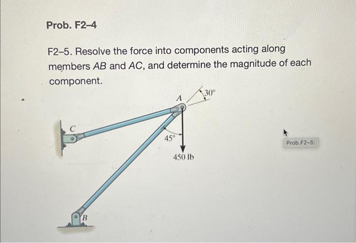 Solved F2-5. Resolve the force into components acting along | Chegg.com