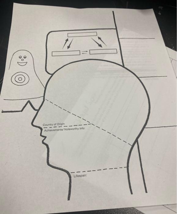 FILL MY HEAD: ALBERT BANDURA 1. On the top of the | Chegg.com