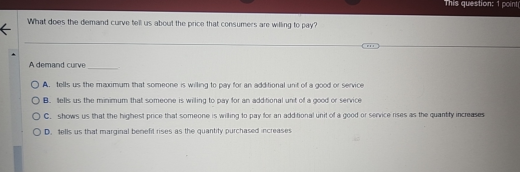Solved This question: 1 ﻿point(What does the demand curve | Chegg.com
