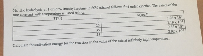 Solved 5b. The hydrolysis of 1-chloro-Imethylheptane in 80% | Chegg.com