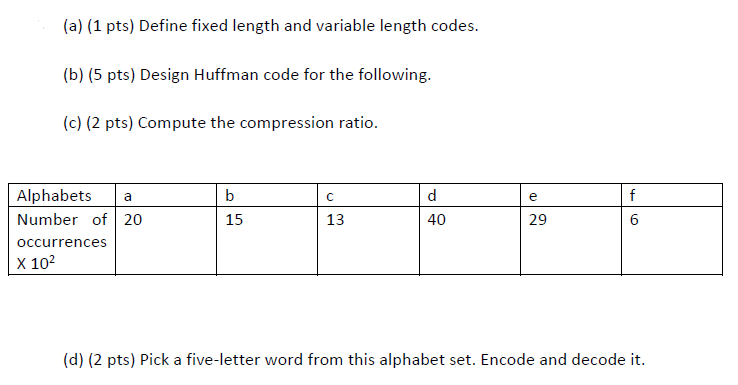 Solve by hand (a) (1 ﻿pts) ﻿Define fixed length and | Chegg.com