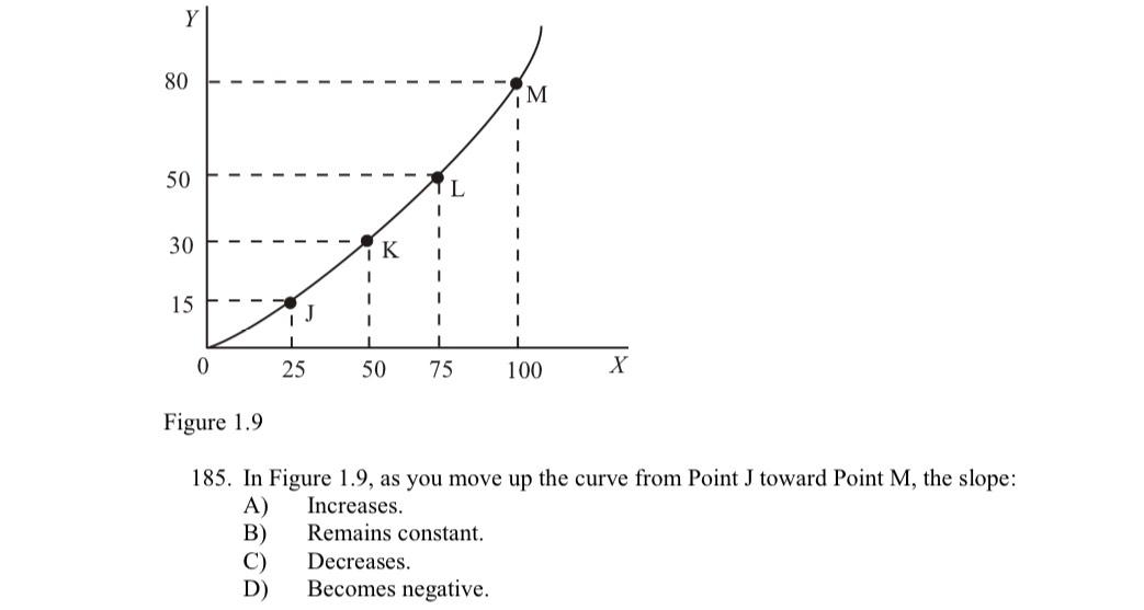 Solved Figure 1.9185. ﻿In Figure 1.9, ﻿as you move up the | Chegg.com