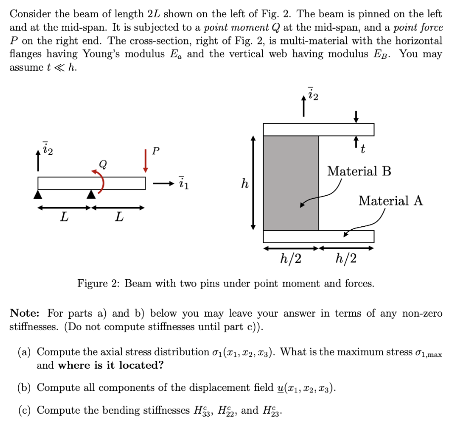 Consider the beam of length 2L shown on the left of | Chegg.com