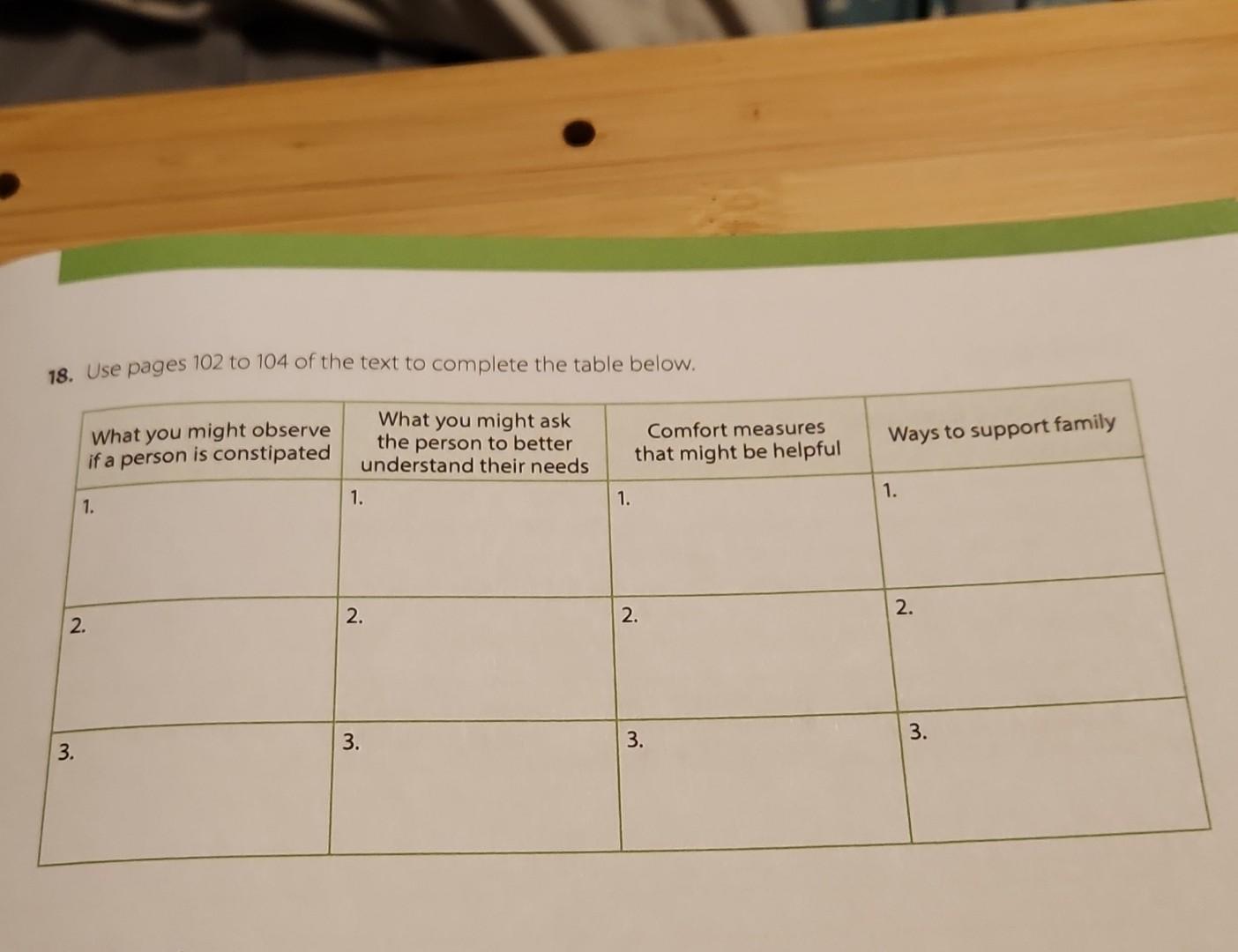 Solved 18. Use pages 102 to 104 of the text to complete the | Chegg.com