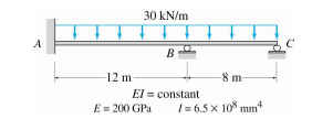 Solved Use the sagging angle method to find the reaction | Chegg.com