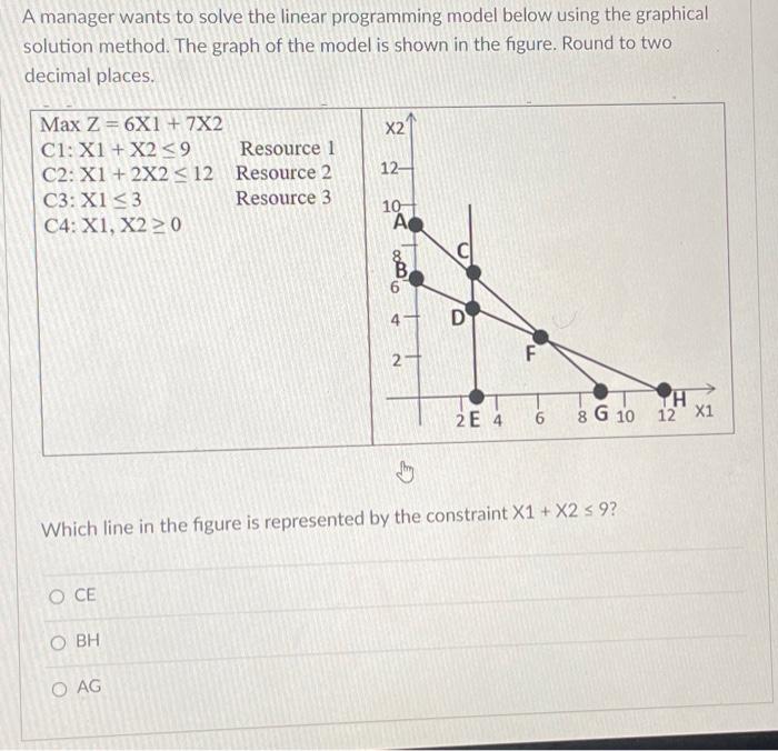 Solved A manager wants to solve the linear programming model | Chegg.com