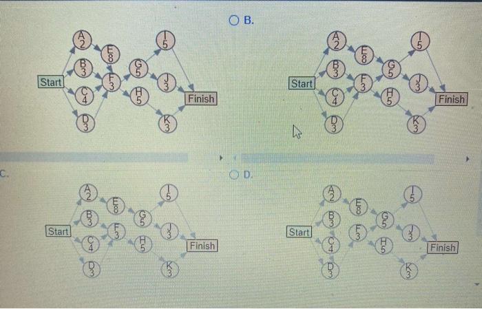 Solved Project Information b. Find the critical path. The | Chegg.com