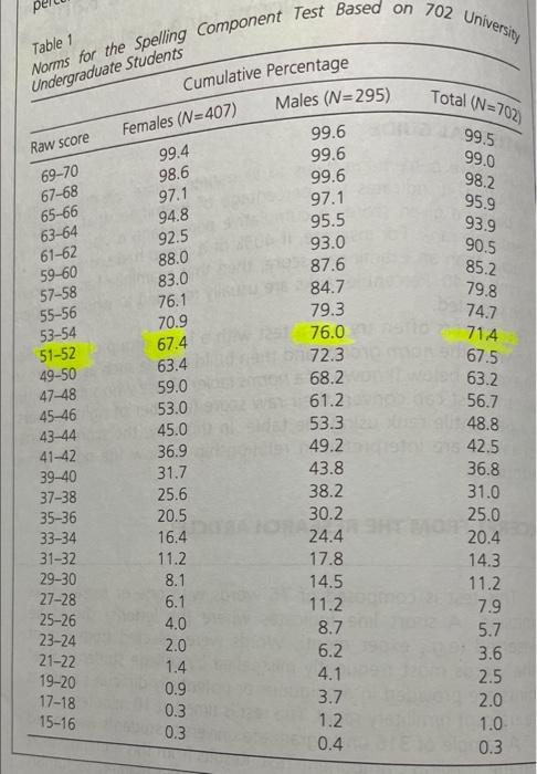 Solved 1.4 Cumulative Percentage and Percentile Rank Table | Chegg.com