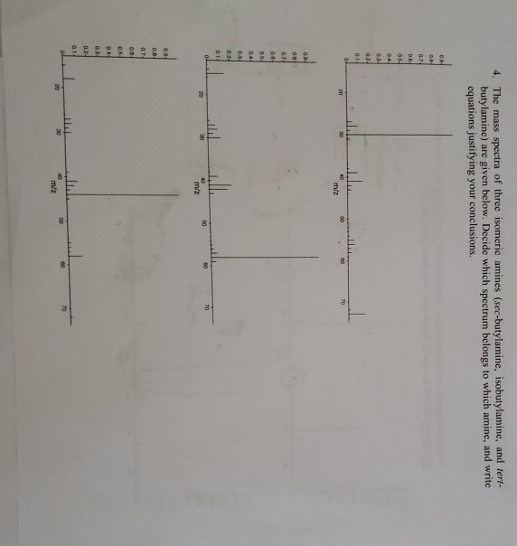 Solved 4. The mass spectra of three isomeric amines | Chegg.com