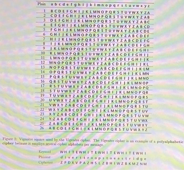 Solved Write a program using ONLY the HASKELL programming | Chegg.com