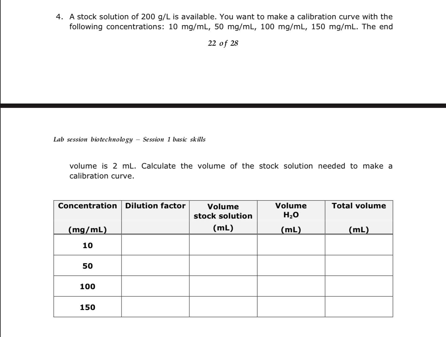 Solved A stock solution of 200 ﻿g/L is available. You want | Chegg.com