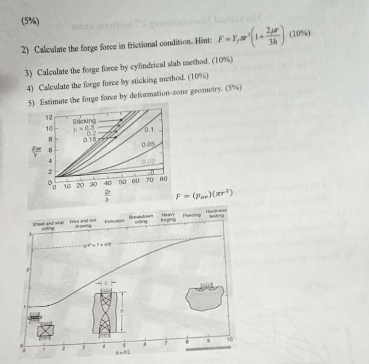 Solved A cylindrical slab made of 304 ﻿is 1000mm ﻿in | Chegg.com
