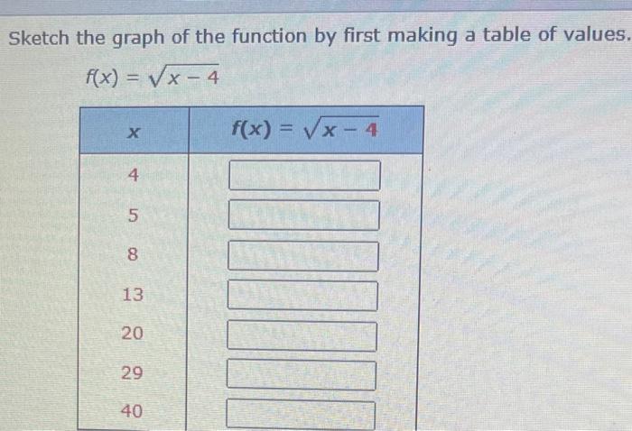 Solved Sketch the graph of the function by first making a | Chegg.com