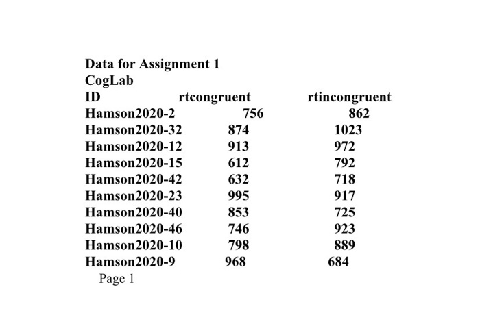 Solved ID Data for Assignment 1 CogLab rtcongruent | Chegg.com