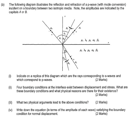 The following diagram illustrates the reflection and | Chegg.com