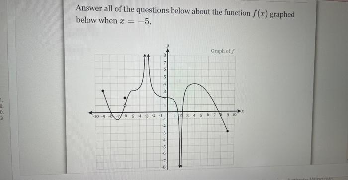 Solved Answer all of the questions below about the function | Chegg.com
