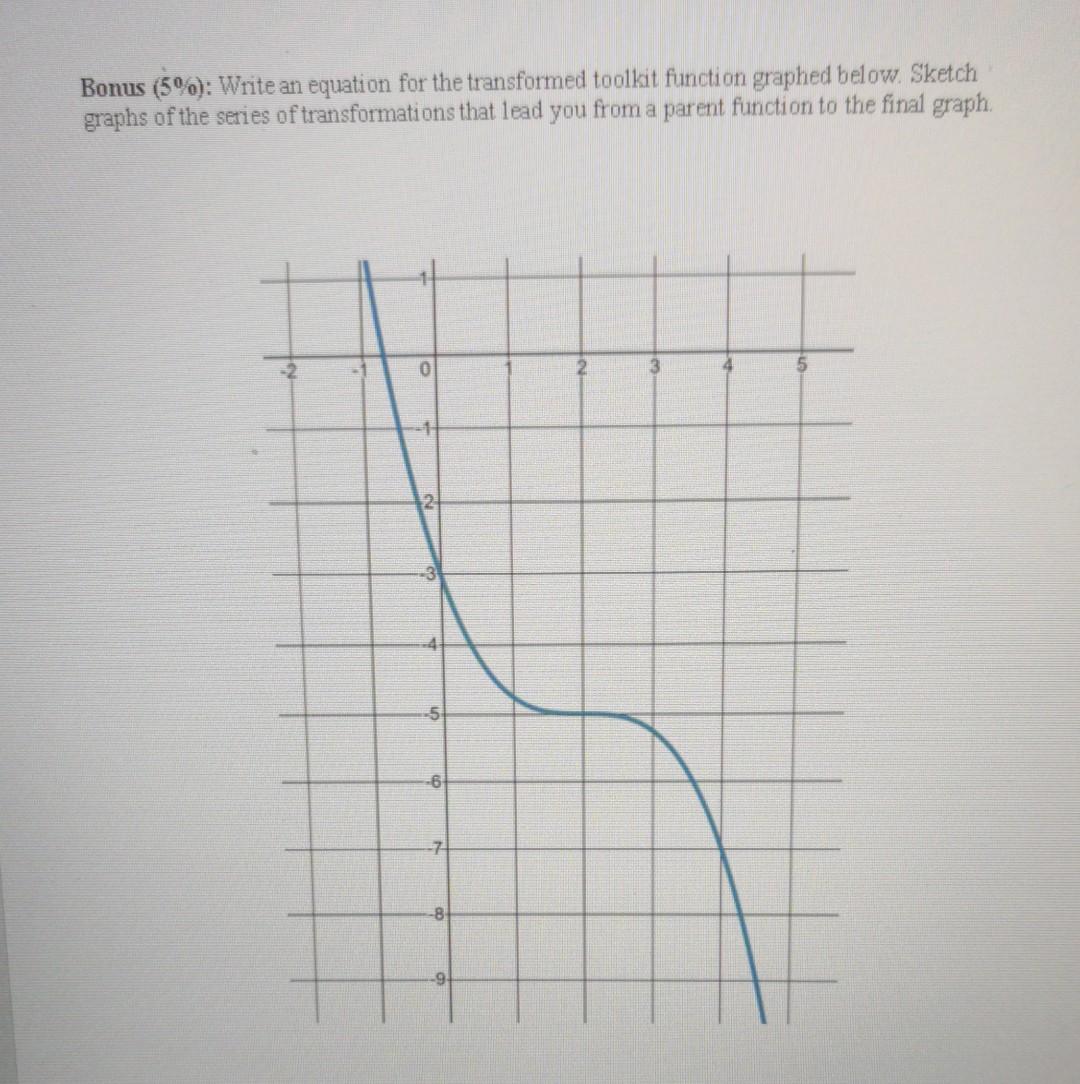 Solved Bonus (5%): Write an equation for the transformed | Chegg.com