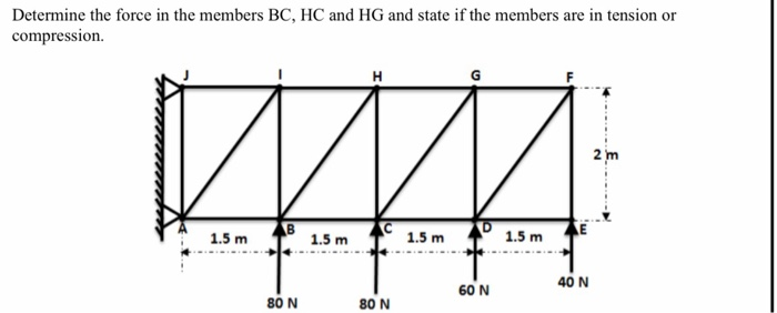 Solved Determine the force in the members BC, HC and HG and | Chegg.com