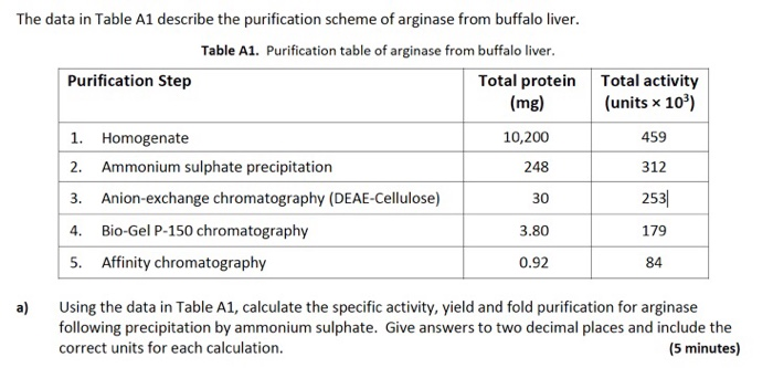 Solved The data in Table A1 describe the purification scheme | Chegg.com