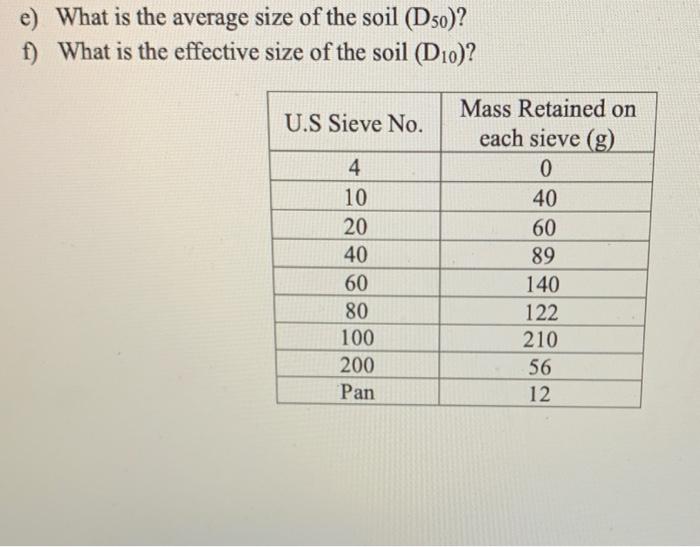 Solved e) What is the average size of the soil (D50)? f) | Chegg.com