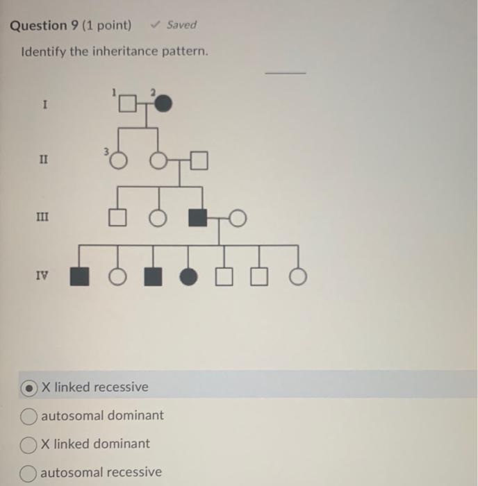 Solved Identify the inheritance pattern. X linked recessive | Chegg.com