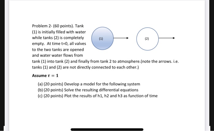 Solved o Problem 2- (60 points). Tank (1) is initially | Chegg.com