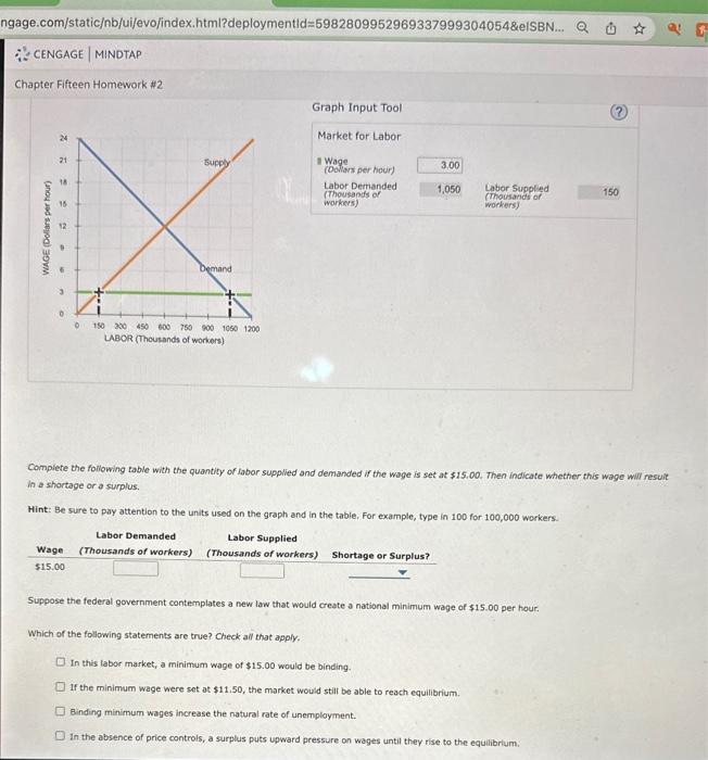 Solved Chapter Fifteen Homework \#2 Graph Input Tool (?) | Chegg.com
